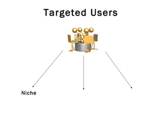 Social Media Interaction | PPT