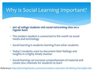 How to use Social Media in the Classroom | PPTX | Social Networking ...