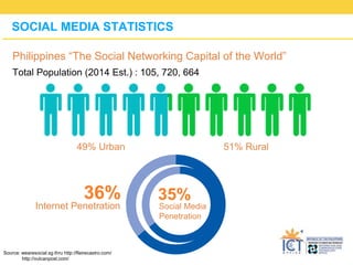 Social Media in the Philippines.pptx