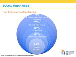 Social Media in the Philippines.pptx