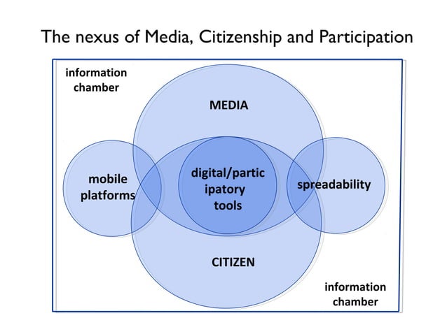 Social media literacy | PPT