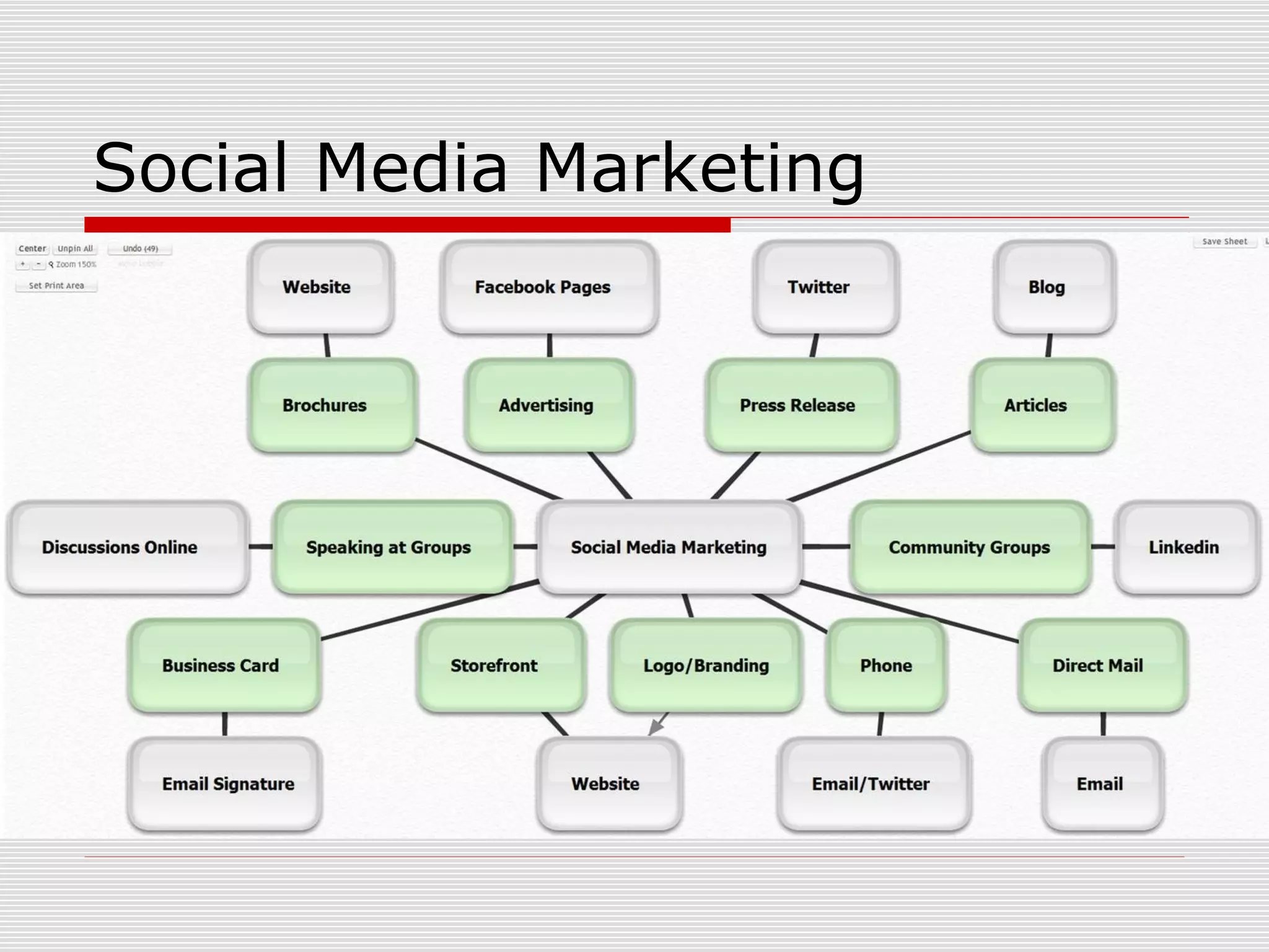 Social media made simple v2.0 | PPT