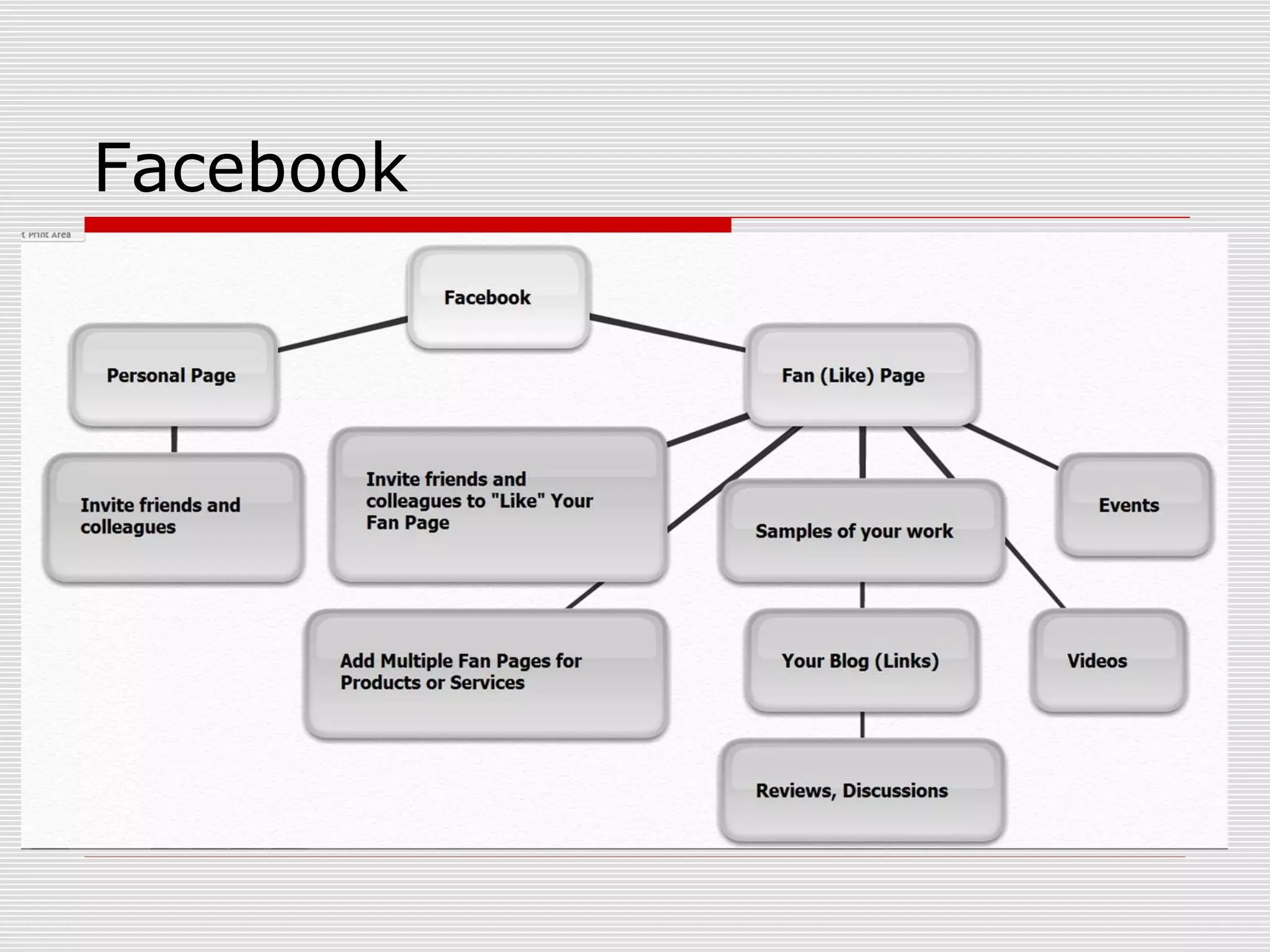 Social media made simple v2.0 | PPT