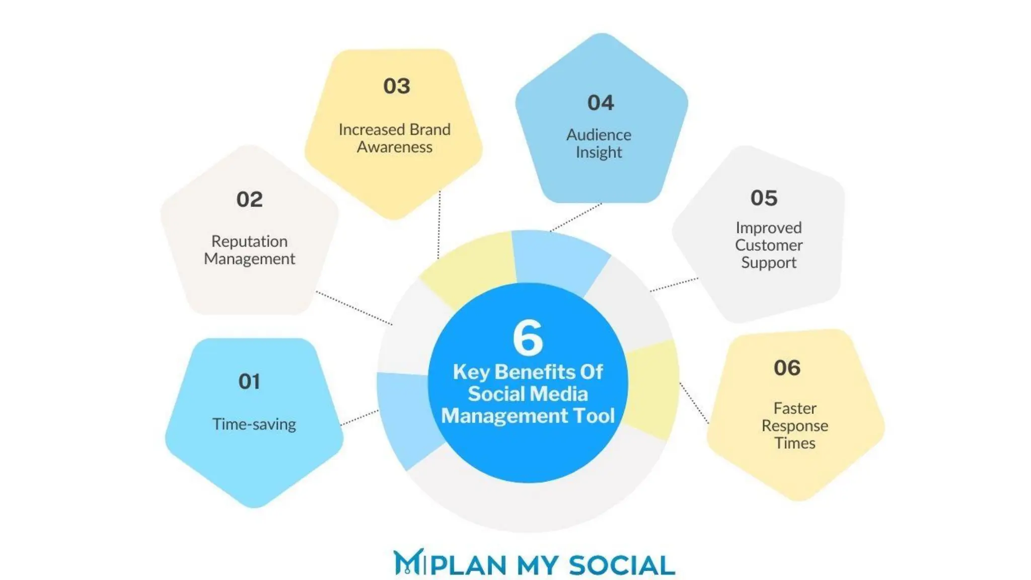 Social Media Management Tool - Plan My Social.pdf