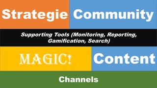 Social media map | PDF