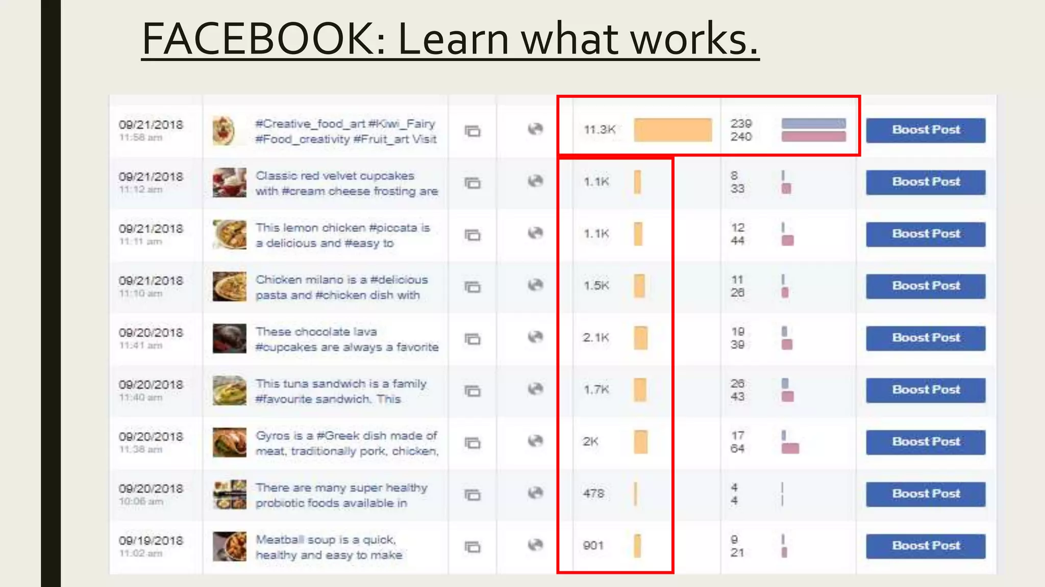 Facebook Marketing Presentation. | PPTX