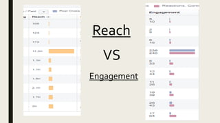 Facebook Marketing Presentation. | PPTX