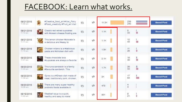 Facebook Marketing Presentation. | PPTX