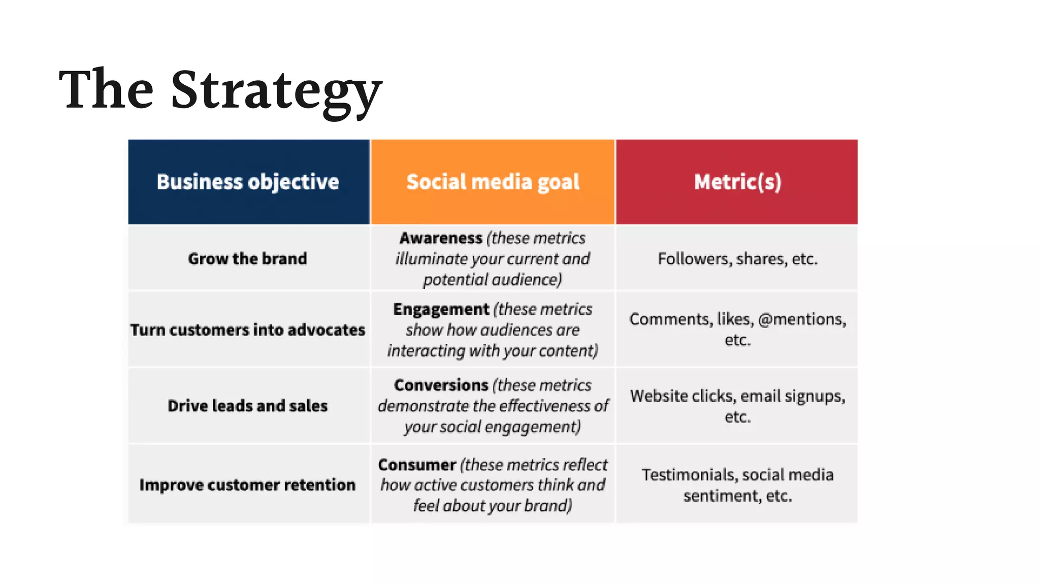 Social Media Marketing Strategy | PDF