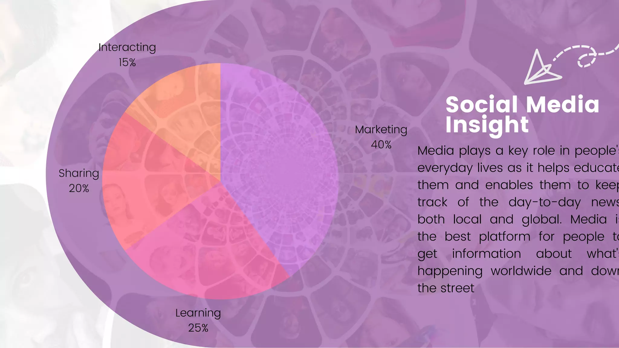 Positive impact of social media. | PDF