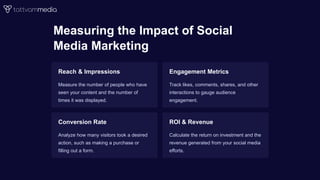 Decoding Social Media Marketing: A Business Game Changer | PPTX