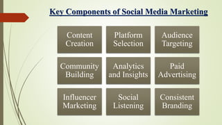 Social Media Marketing.pptx