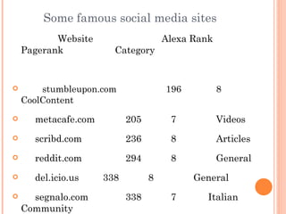 Socialmediamarketing ppt | PPT