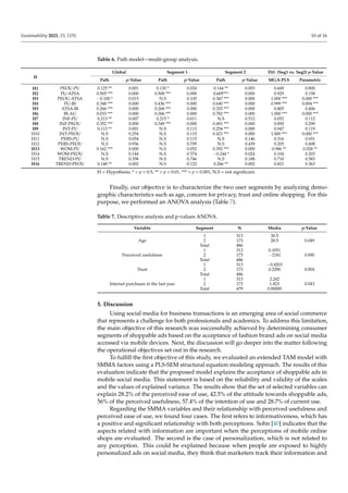 Social Media Marketing as a Segmentation Tool.pdf