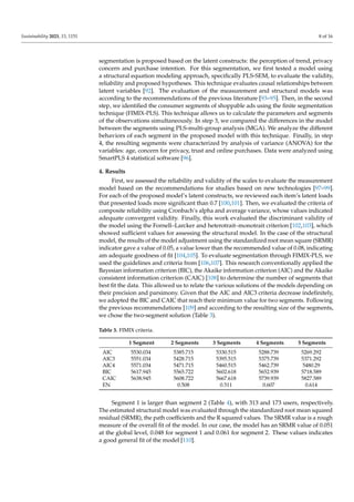 Social Media Marketing as a Segmentation Tool.pdf