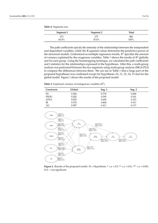 Social Media Marketing as a Segmentation Tool.pdf