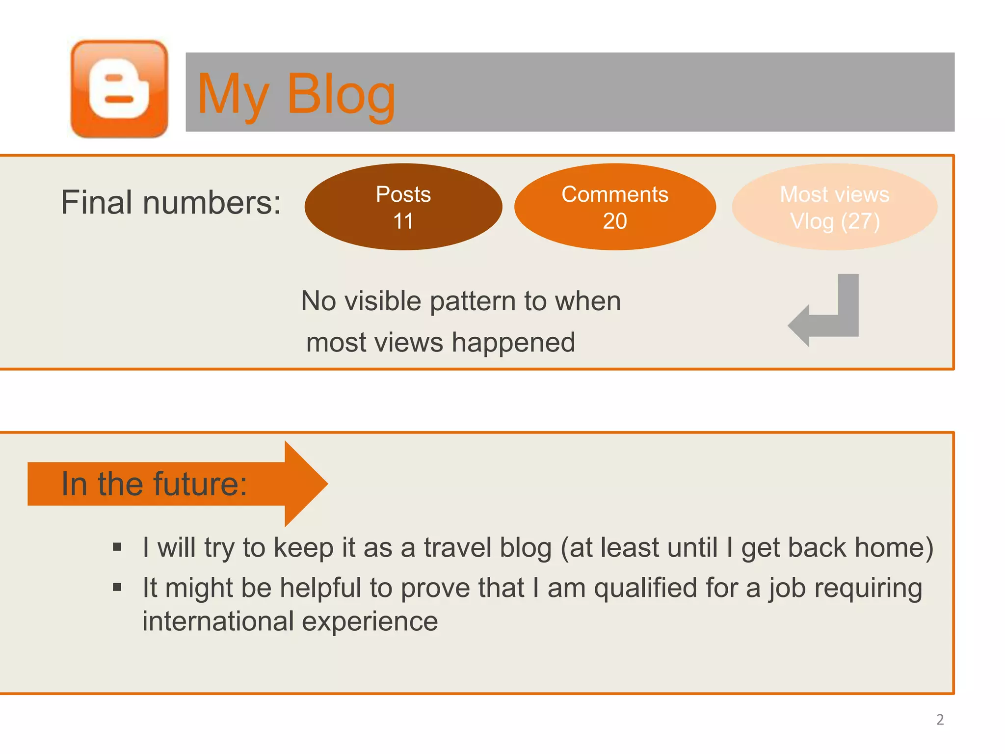 Final presentation - SMM class 12 | PPT