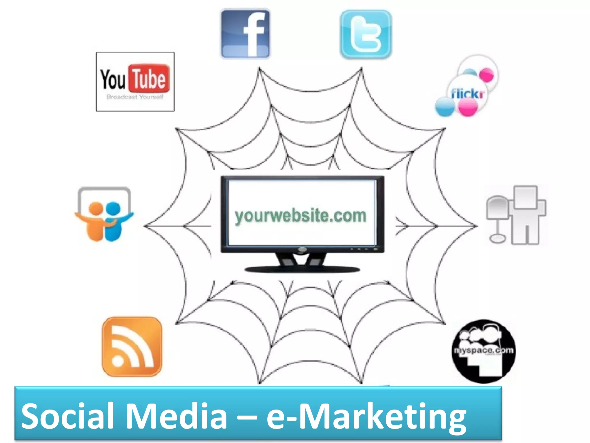 Social media marketing examples | PPT