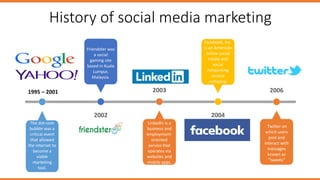 NLP and Social media marketing slides 1 (history) | PPTX | Social ...