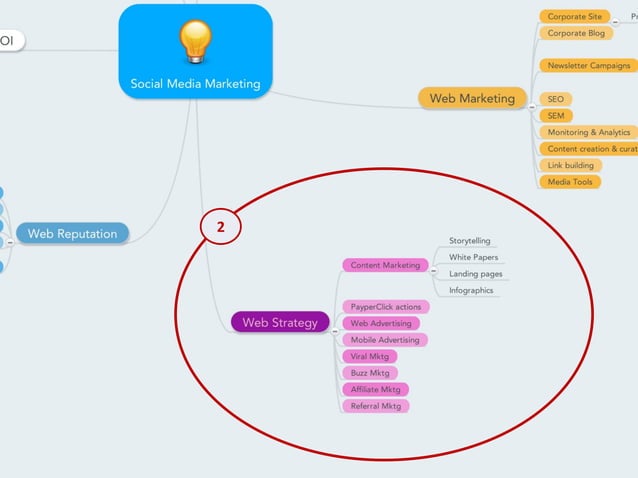 Social Media Marketing Map | PDF | Social Networking | Internet