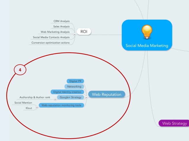 Social Media Marketing Map | PDF | Social Networking | Internet