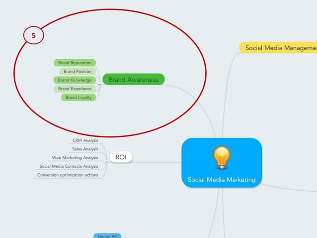 Social Media Marketing Map | PDF | Social Networking | Internet
