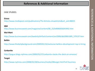 Social Media Marketing Overview Share | PPT