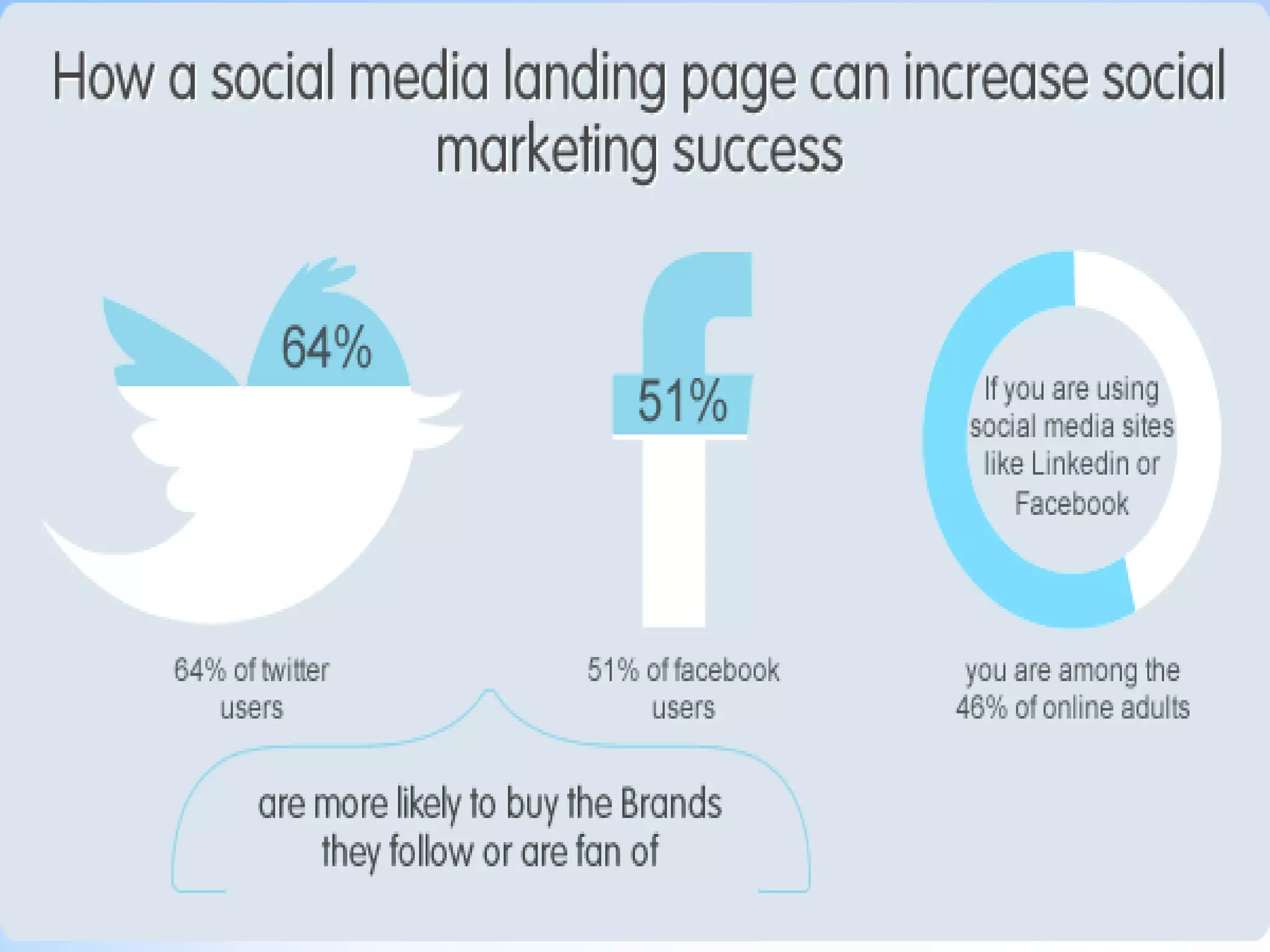 Social Media Marketing Success | PPT | Social Networking | Internet