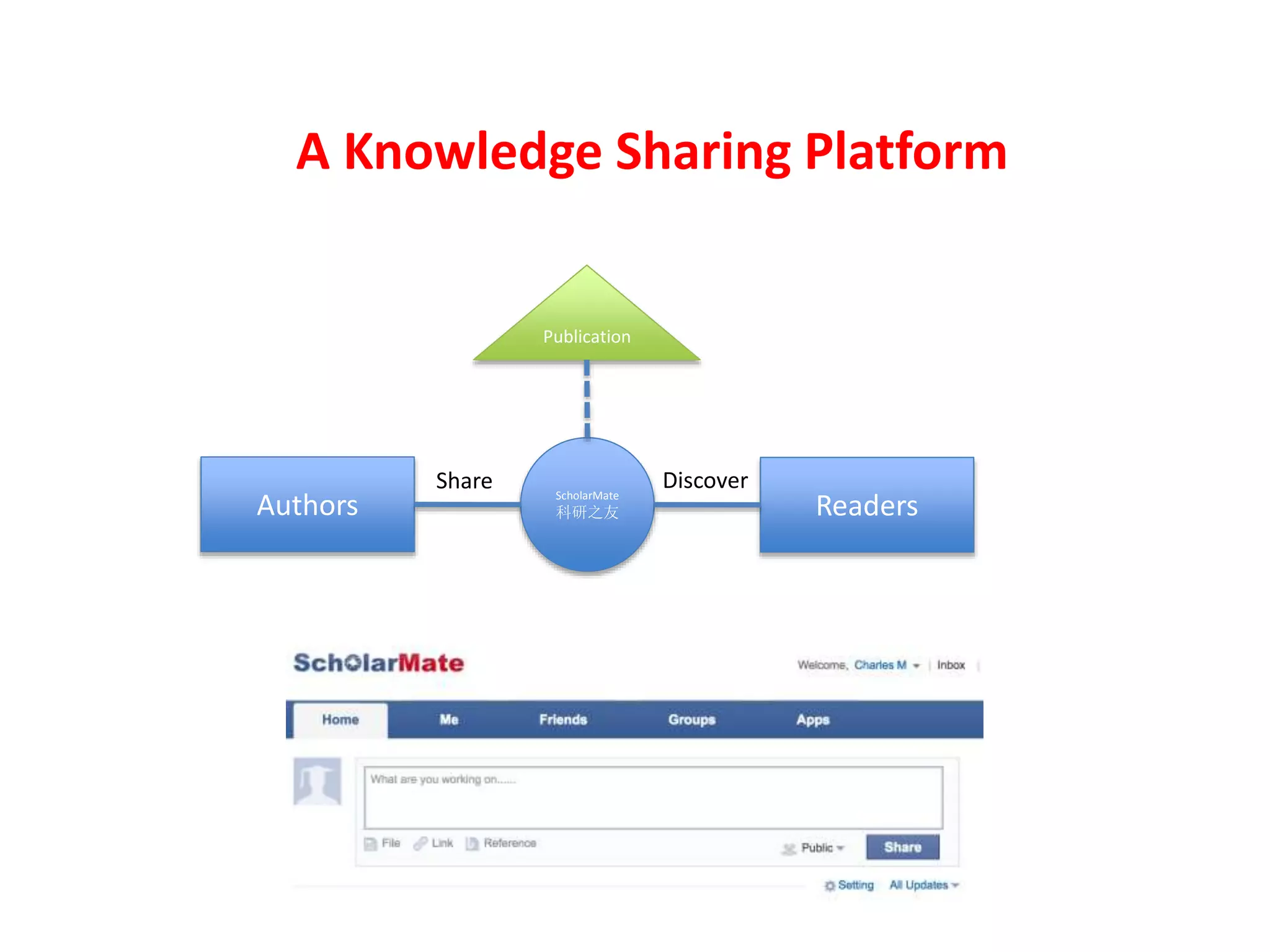 ScholarMate - A Research Social Media Marketing Platform | PPTX
