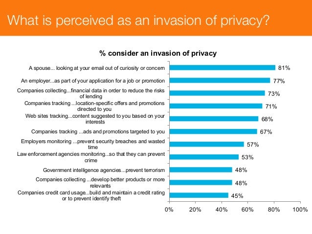 Social Media as targeting marketing tool in a Privacy-sensitive digit…