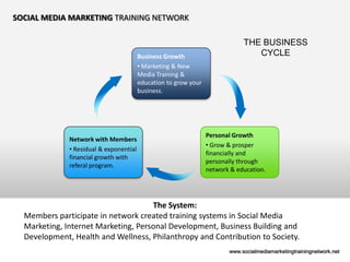 Social Media Marketing Training Network Presentation | PPT