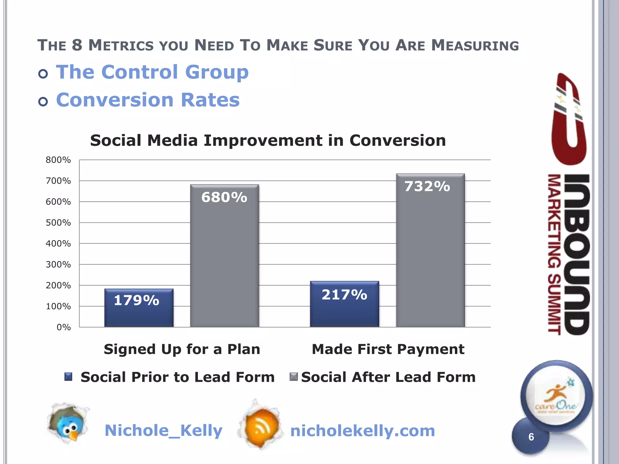 Social mediameasurementims20102 | PPT
