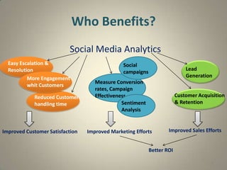Social media measurement tools group 1 | PPT