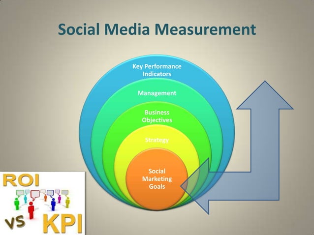 Social media measurement tools group 1 | PPT