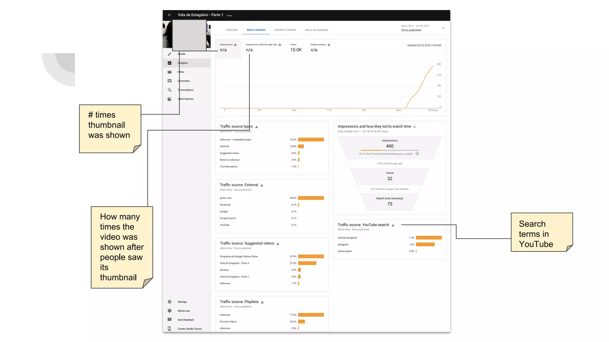 Social Media Metrics | PDF
