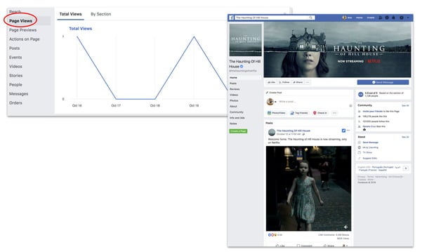 Social Media Metrics | PDF