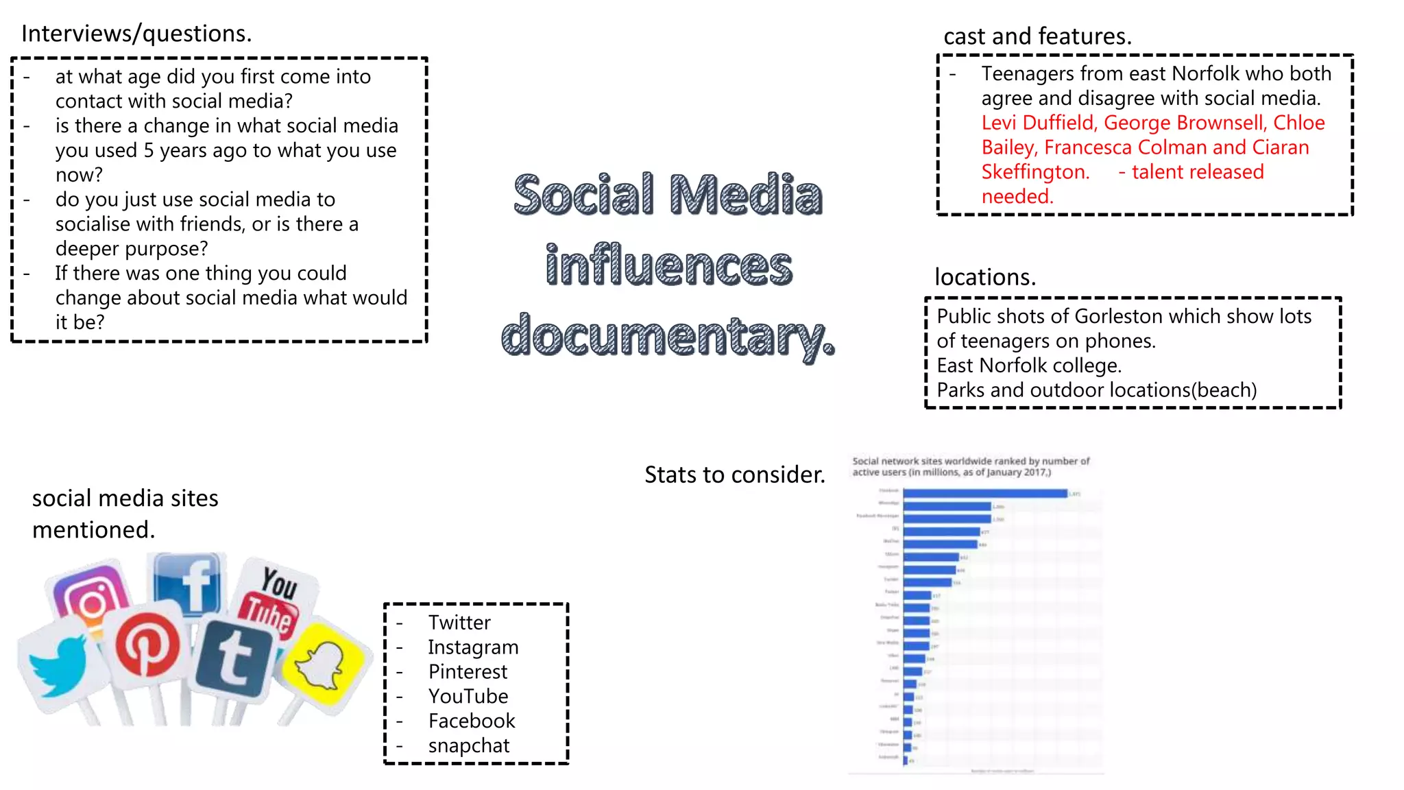 Social media mind map | PPTX