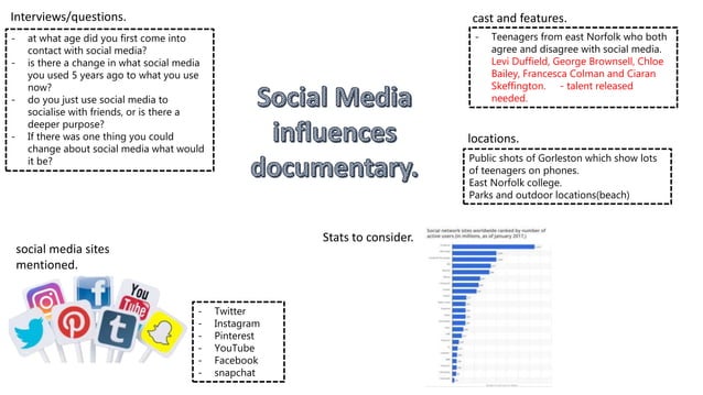 Social media mind map | PPTX