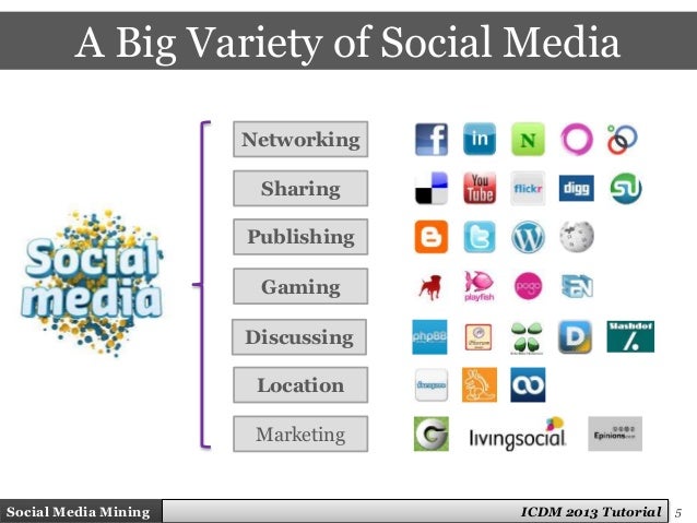 Social media mining - Alchetron, The Free Social Encyclopedia