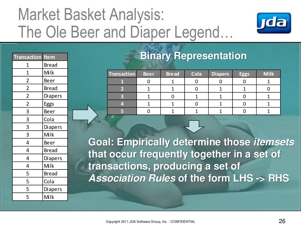 Market Basket Analysis The Ole