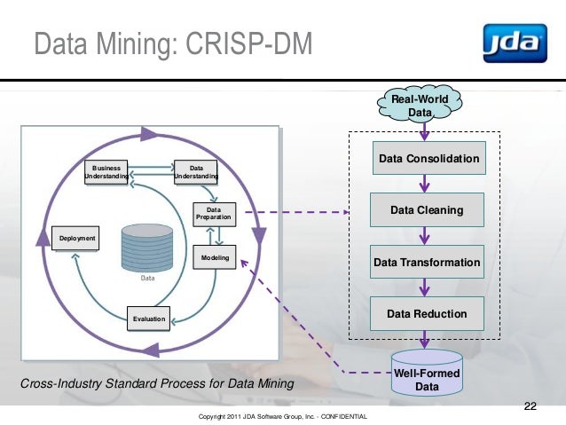 Data Mining: CRISP-DM Real-World Data