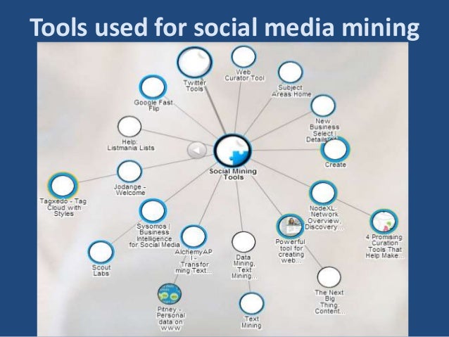 Social media mining PPT