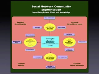Social Media Model | PDF