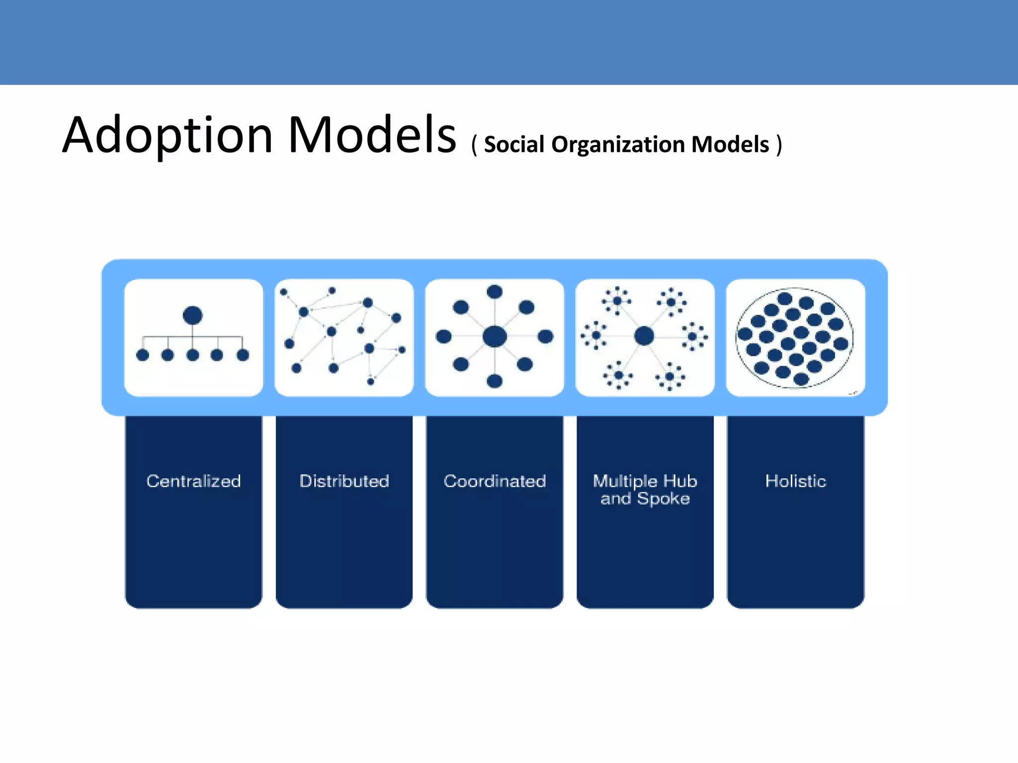 Social media models | PDF