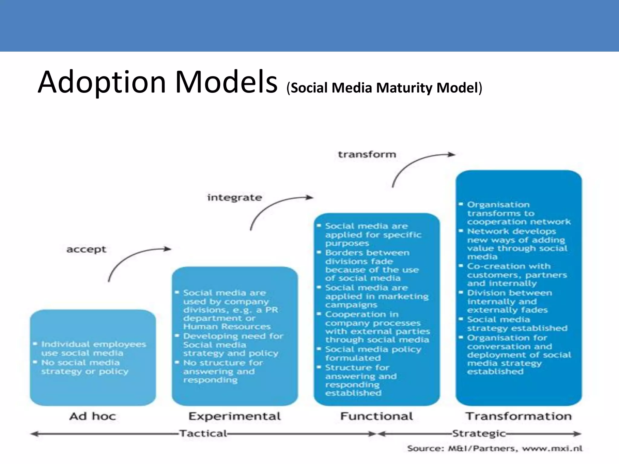 Social media models | PDF