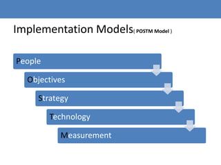 Social media models | PPT