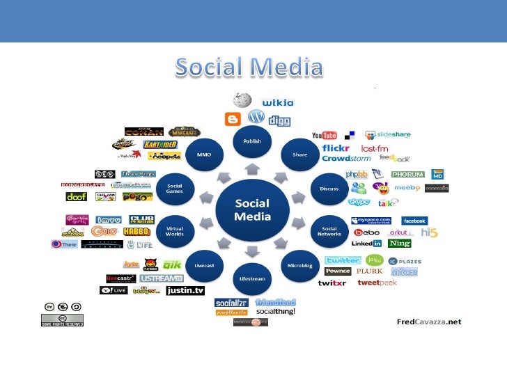 Social media models