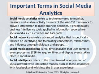 Social Media - Digital Marketing Vandana Ahuja | PPTX