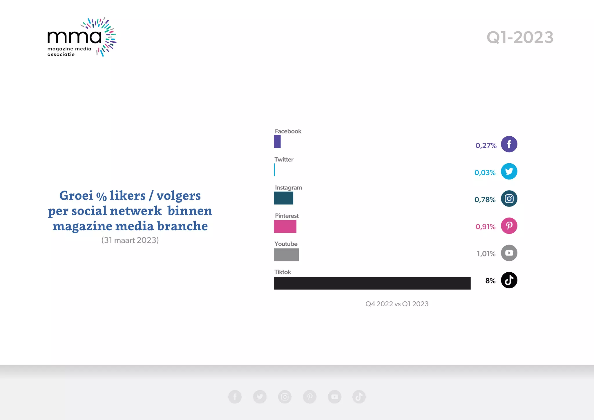 Social Media Monitor Q1-23.pdf