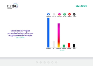 Rapportage MMA Social Media Monitor Q2-2024.pdf